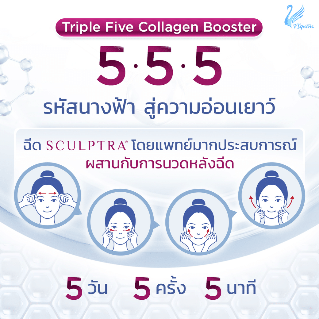 Sculptra คืออะไร ราคาเท่าไหร่ ฉีดตรงไหนได้บ้าง หลังฉีดกี่ครั้งเห็นผล